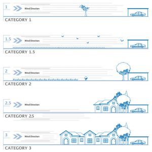 Five things to know about wind ratings - Landmark Products