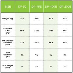 Diamond Piers: The best choice for foundation systems - Landmark Products
